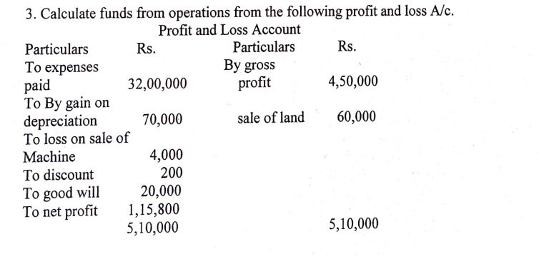 3. Calculate funds from operations from the | StudyX