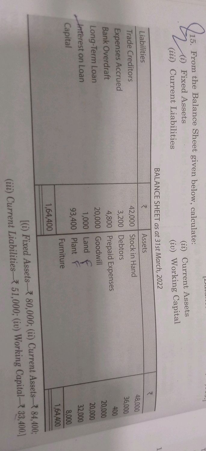 15. From the Balance Sheet given below, | StudyX