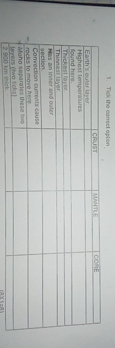 1. Tick the correct option | Earth's outer | StudyX