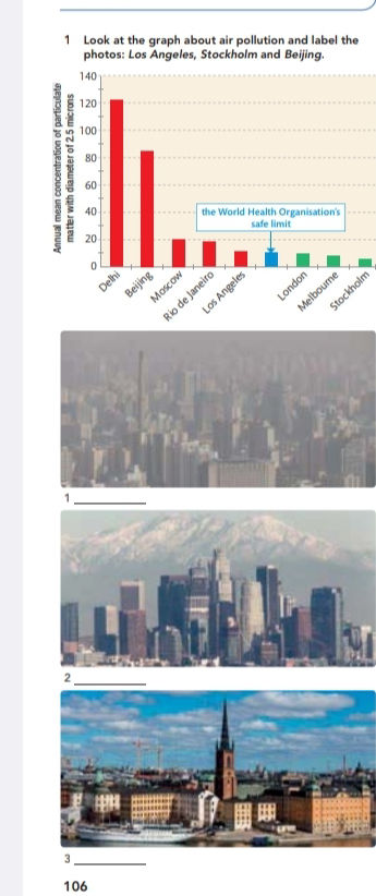 1 Look at the graph about air pollution and | StudyX