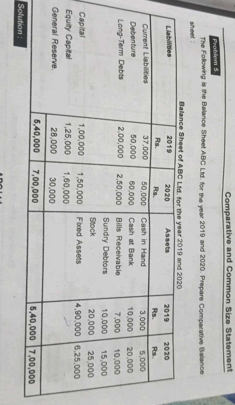 Problem 5. The Following is the Balance | StudyX