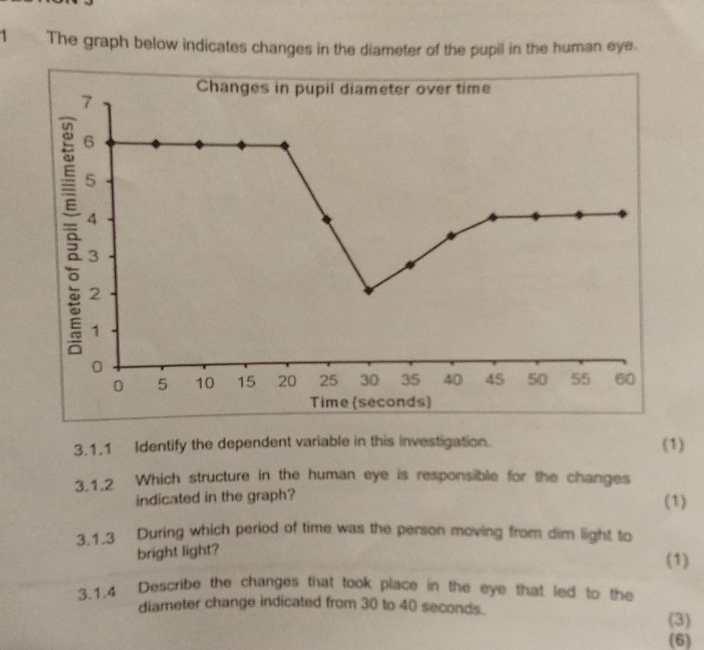 The graph below indicates changes in the | StudyX