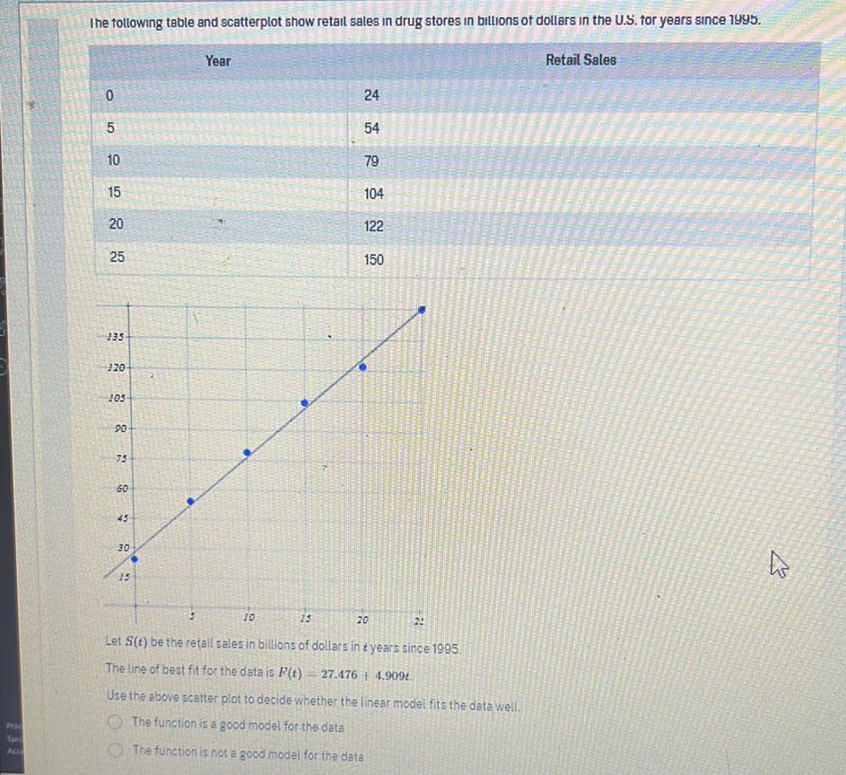 The following table and scatterplot show | StudyX