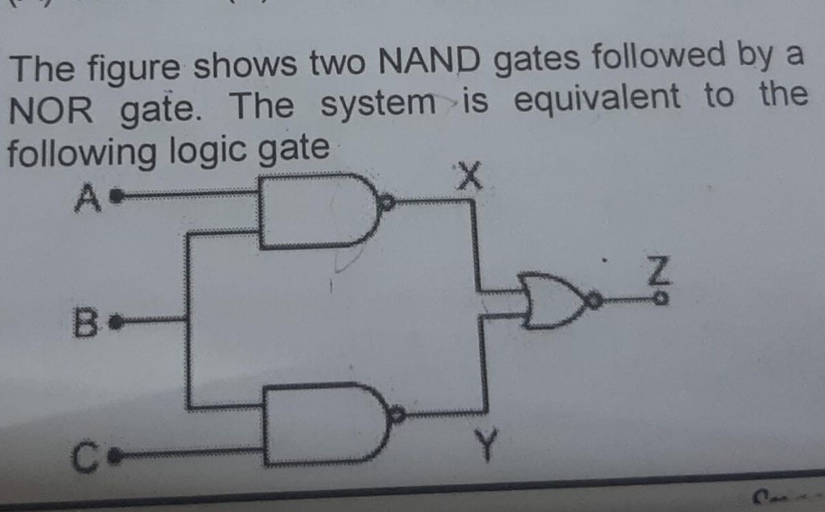 The figure shows two NAND gates followed by | StudyX