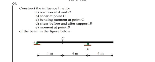 Q4. Construct the influence line for a) | StudyX