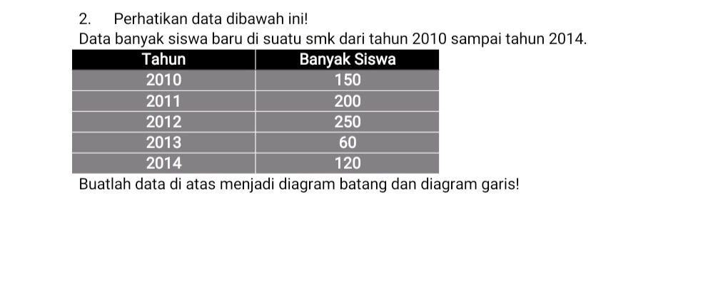 2. Perhatikan data dibawah ini! Data banyak | StudyX
