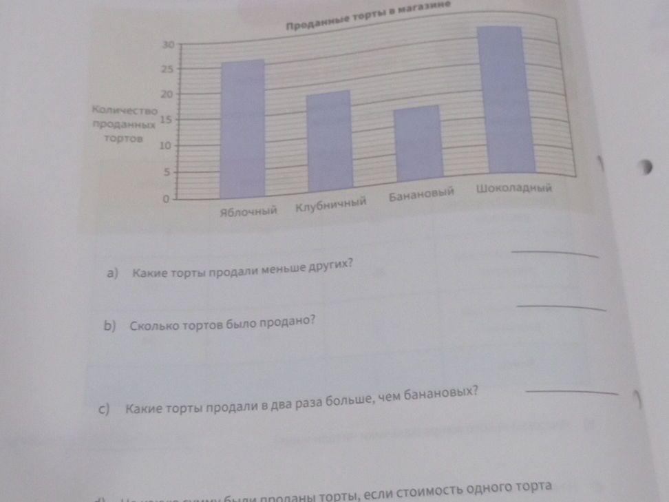 The image contains a bar graph showing the | StudyX