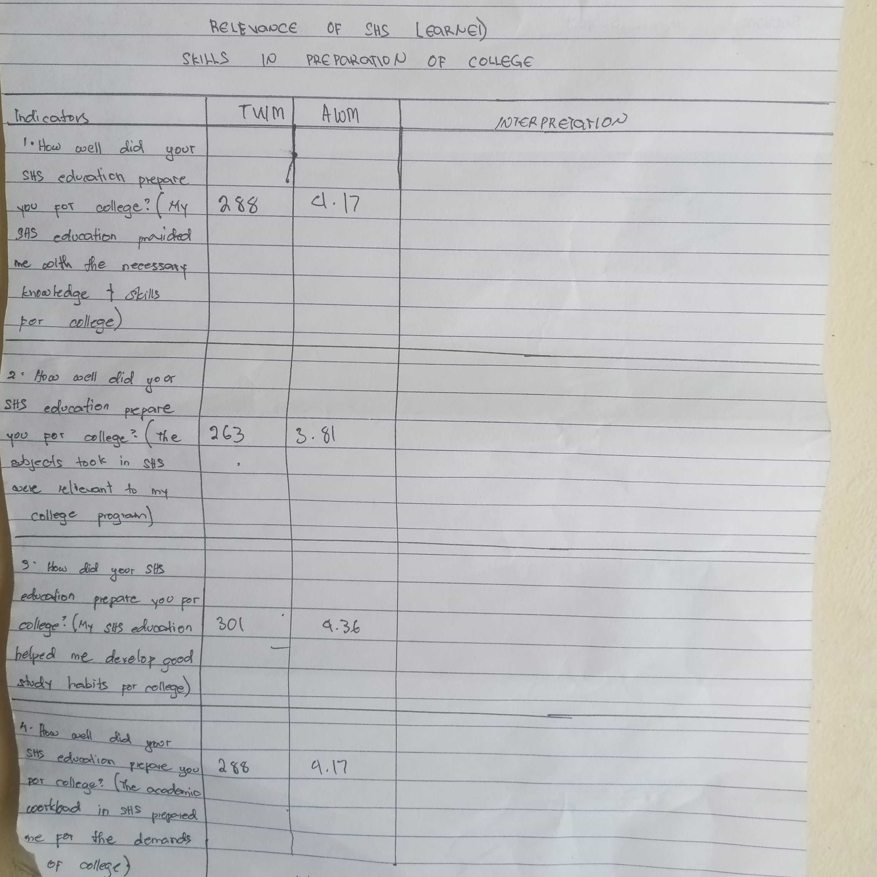 | Indicators | TWM | AWM | INTERPRETATION | | StudyX