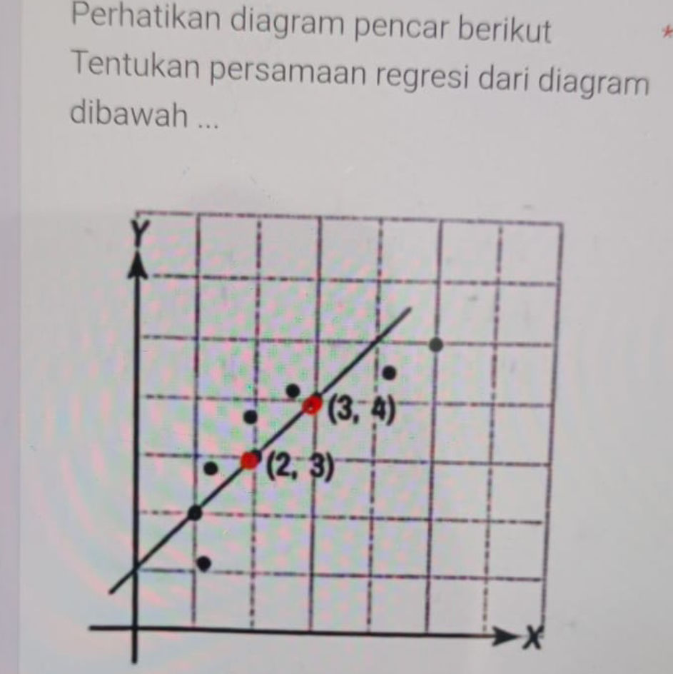 Perhatikan diagram pencar berikut Tentukan | StudyX