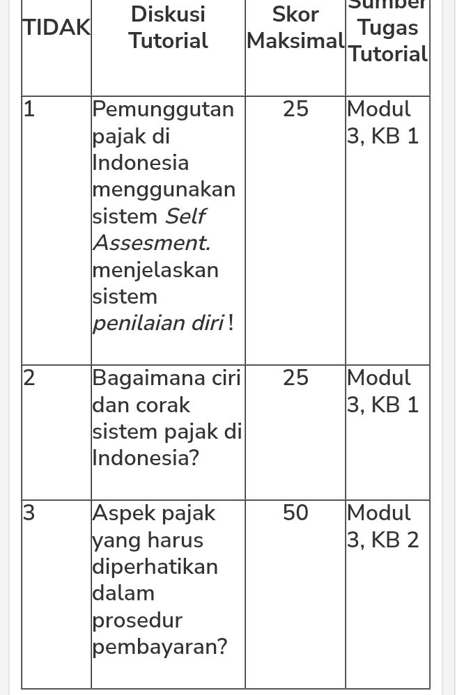| TIDAK | Diskusi Tutorial | Skor Maksimal | | StudyX