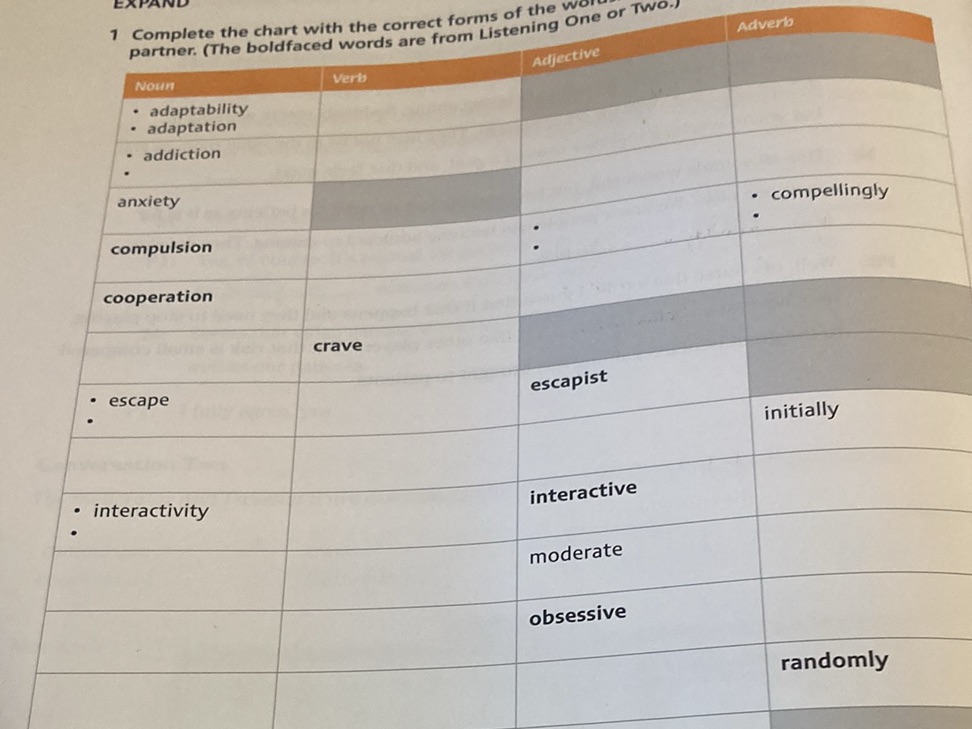 1 Complete the chart with the correct forms | StudyX