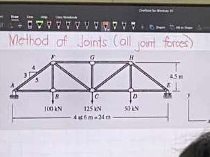 Method of Joints (all joint forces) This | StudyX