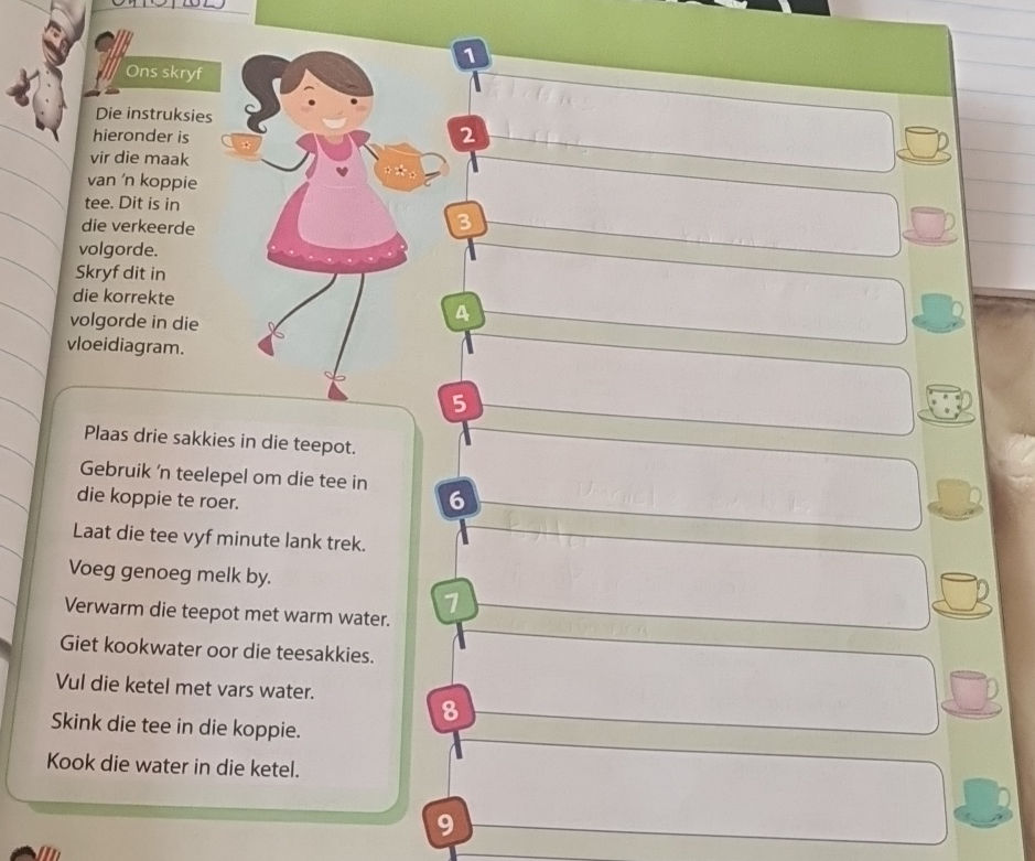 Die instruksies hieronder is vir die maak