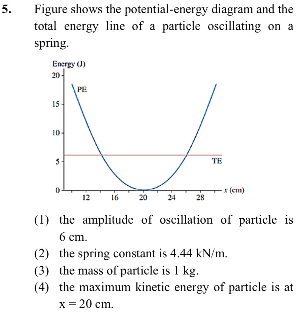 Figure shows the potential-energy diagram | StudyX