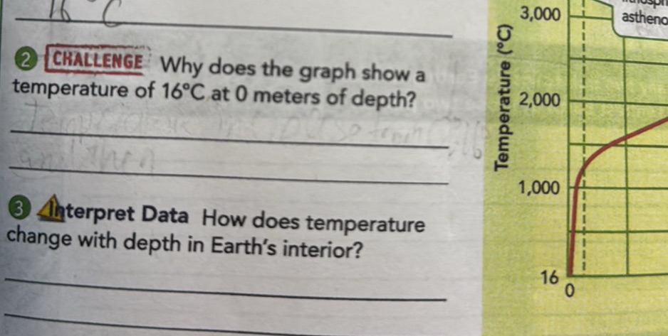 Why does the graph show a temperature of | StudyX