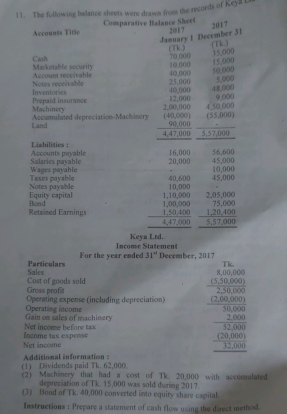 11. The following balance sheets were drawn | StudyX