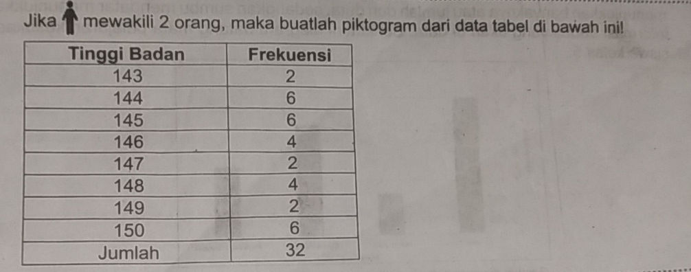 Jika 🧍 mewakili 2 orang, maka buatlah | StudyX