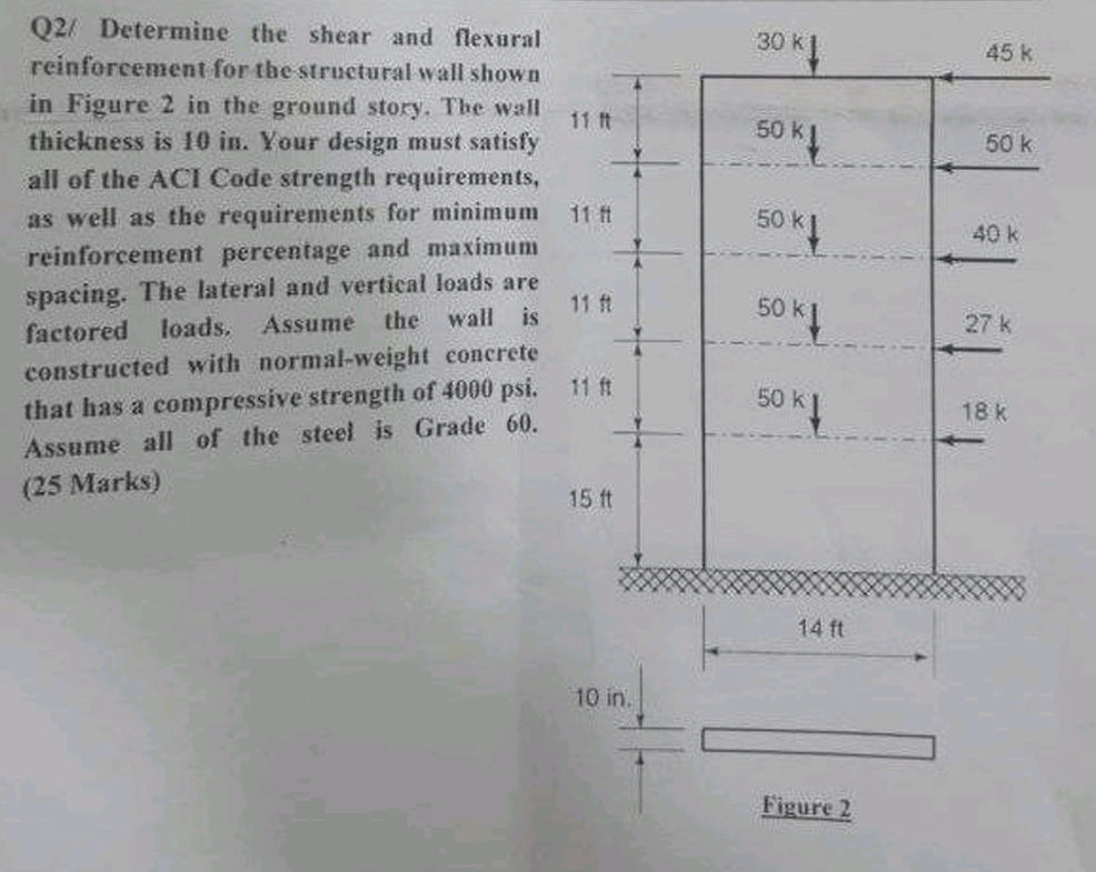 Q2/ Determine the shear and flexural | StudyX