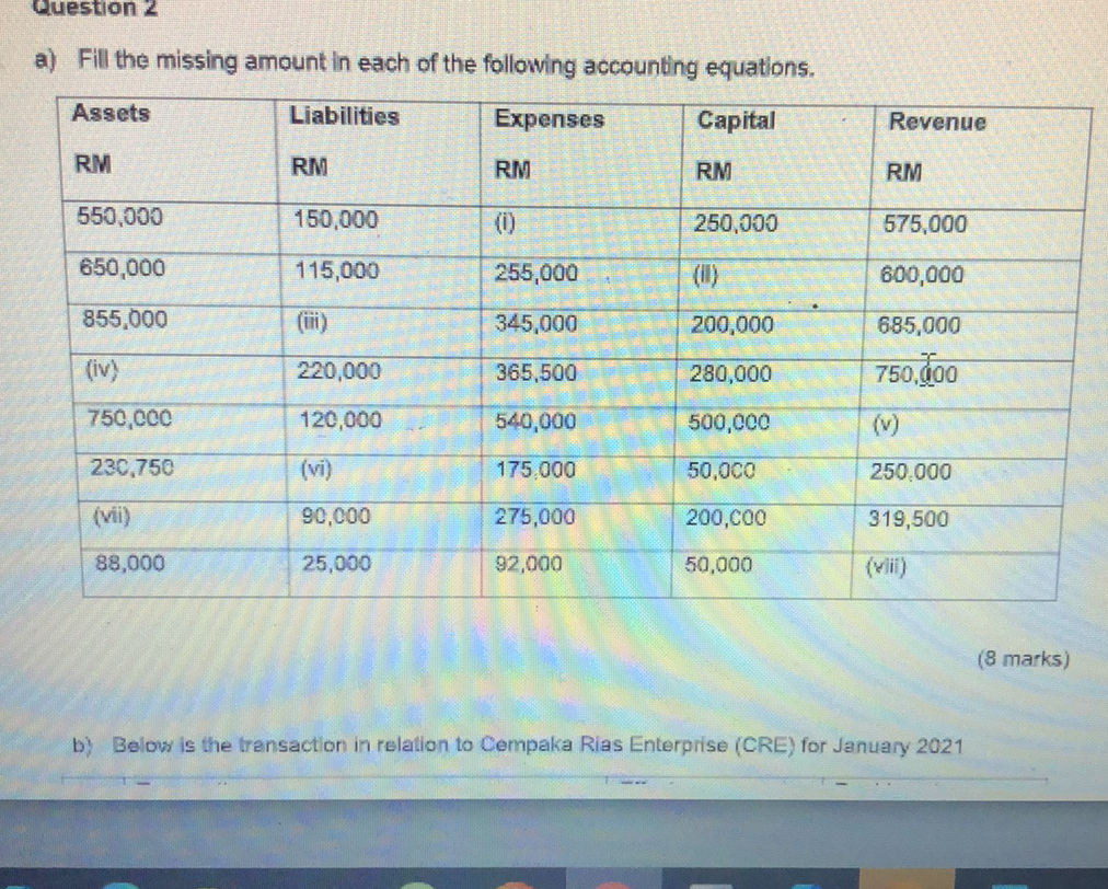 a) Fill the missing amount in each of the | StudyX