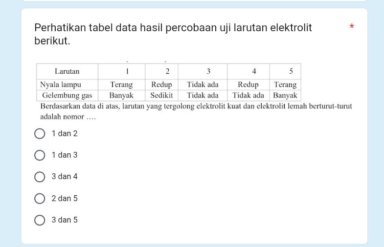 Perhatikan tabel data hasil percobaan uji | StudyX