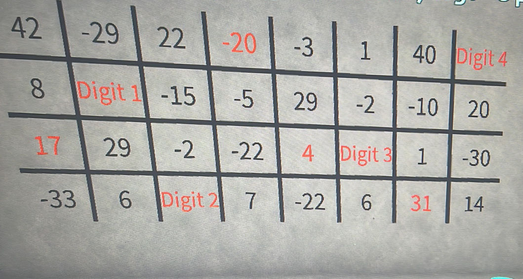 The image presents a table of numbers. The | StudyX
