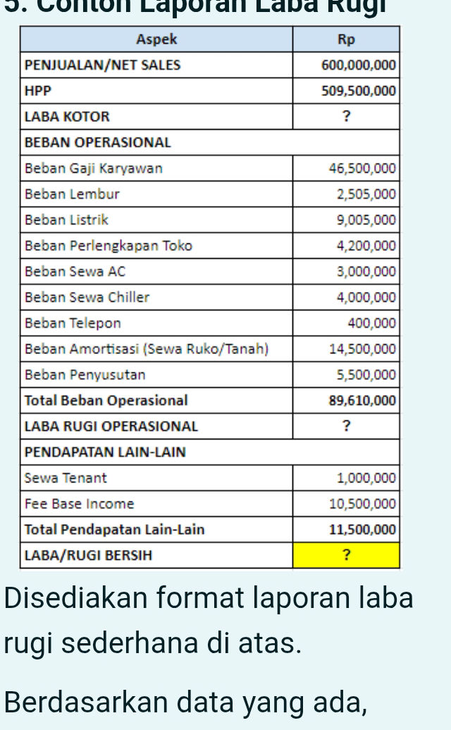 Berikut adalah format laporan laba rugi: | | StudyX
