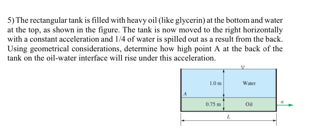 5) The rectangular tank is filled with heavy