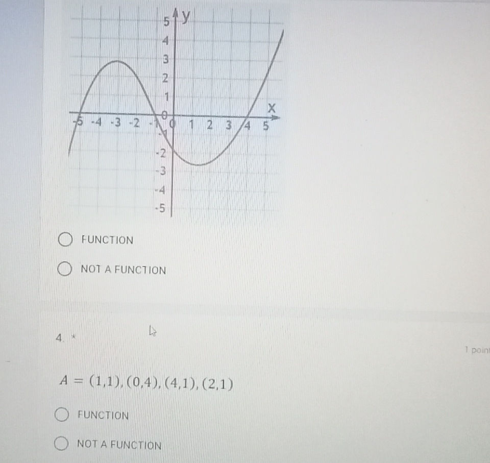 Consider the graph: FUNCTION NOT A FUNCTION | StudyX