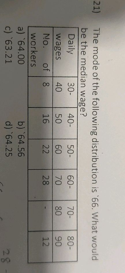 21) The mode of the following distribution | StudyX