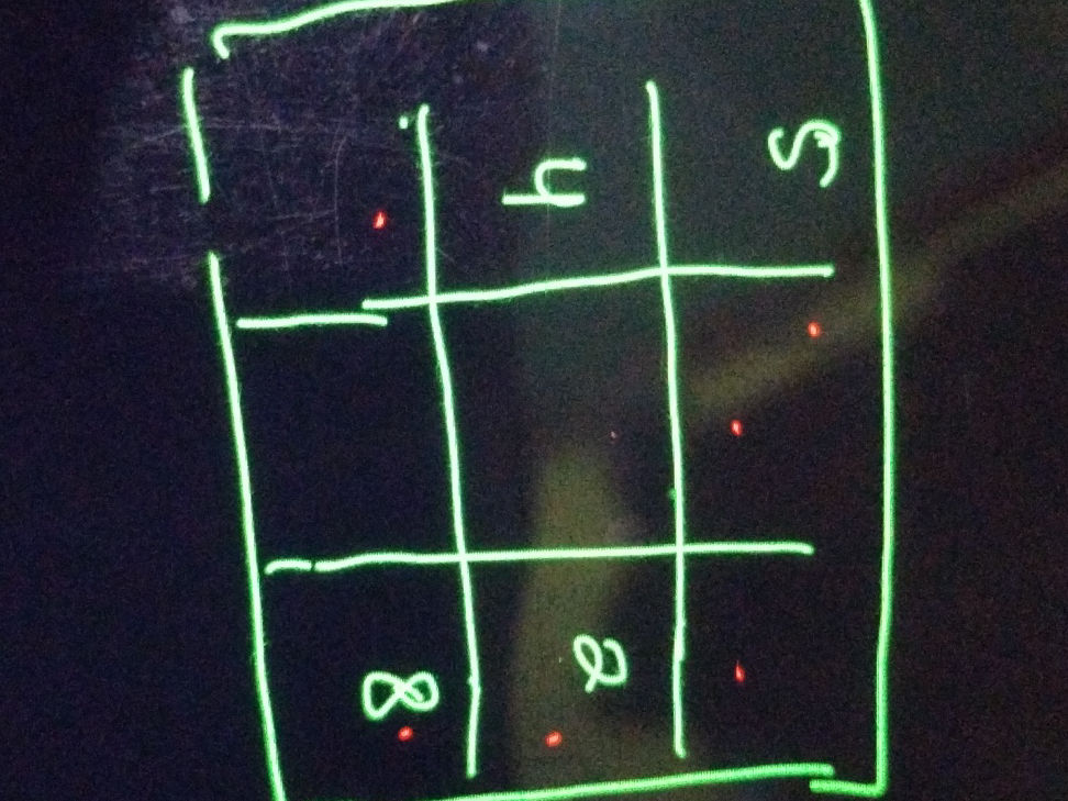 The image shows a 3x3 grid with the numbers | StudyX