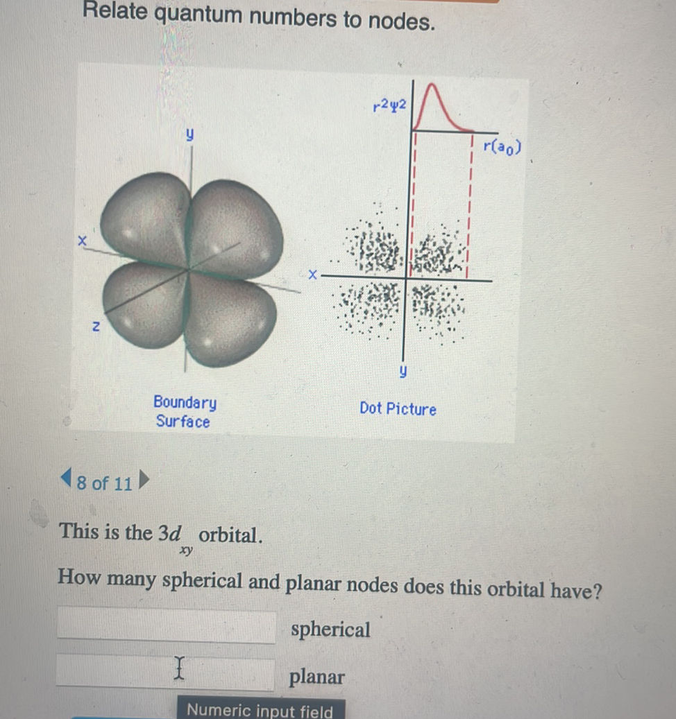 This is the 3d orbital. How many spherical | StudyX