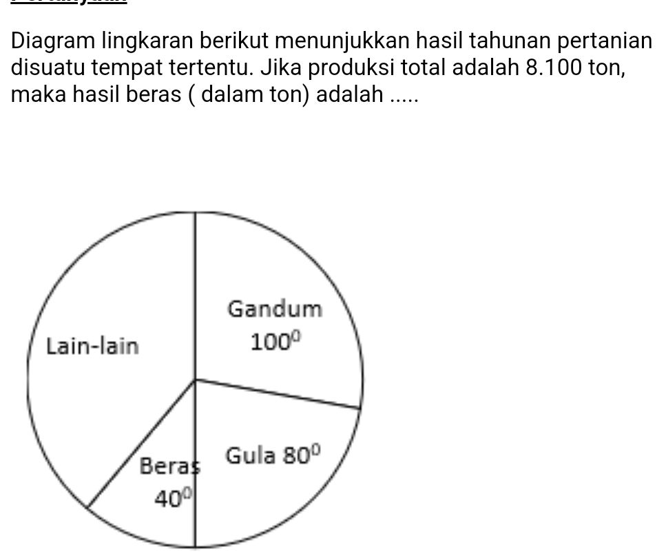 Diagram lingkaran berikut menunjukkan hasil | StudyX