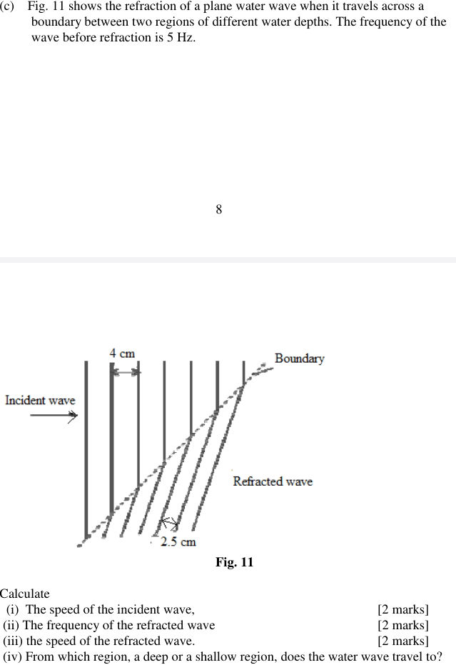 (c) Fig. 11 shows the refraction of a plane | StudyX