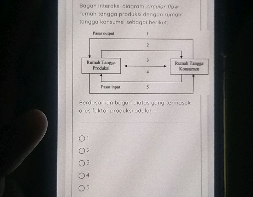 Bagan interaksi diagram circular flow rumah | StudyX