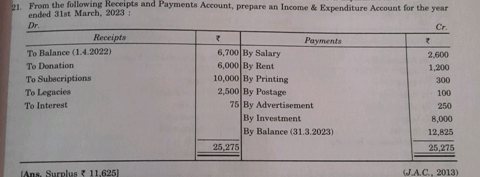 21. From the following Receipts and Payments | StudyX