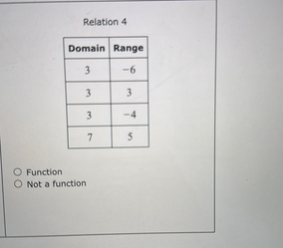 Relation 4 | Domain | Range | |---|---| | 3 | StudyX