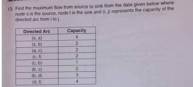 13. Find the maximum flow from source to | StudyX