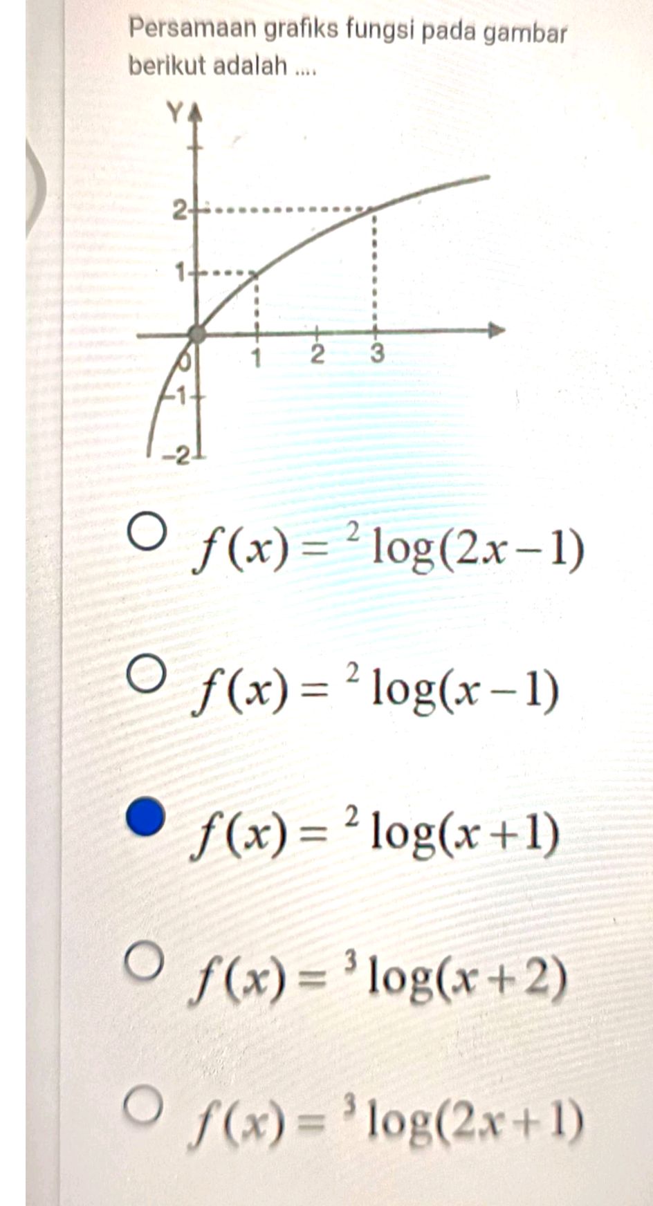 Persamaan grafiks fungsi pada gambar berikut | StudyX