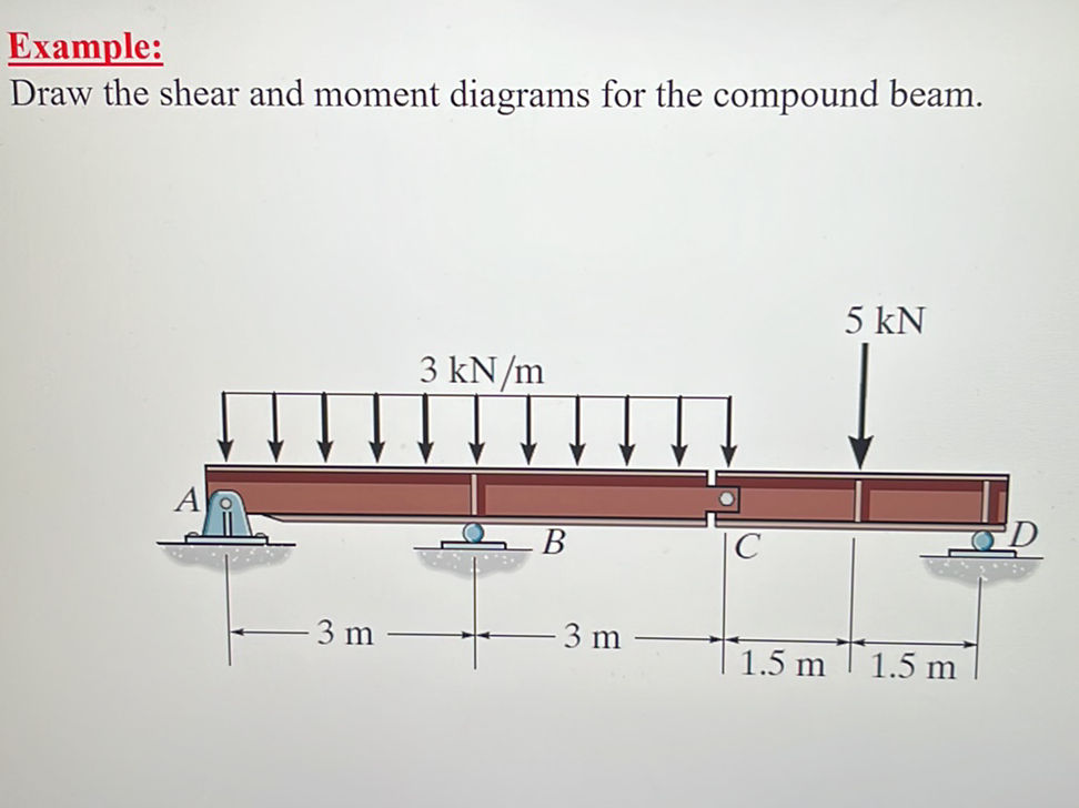 Example: Draw the shear and moment diagrams | StudyX