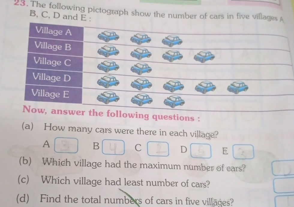 23. The following pictograph show the number | StudyX