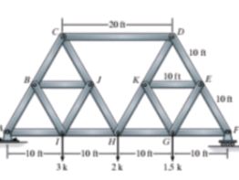 The image contains a diagram of a truss | StudyX