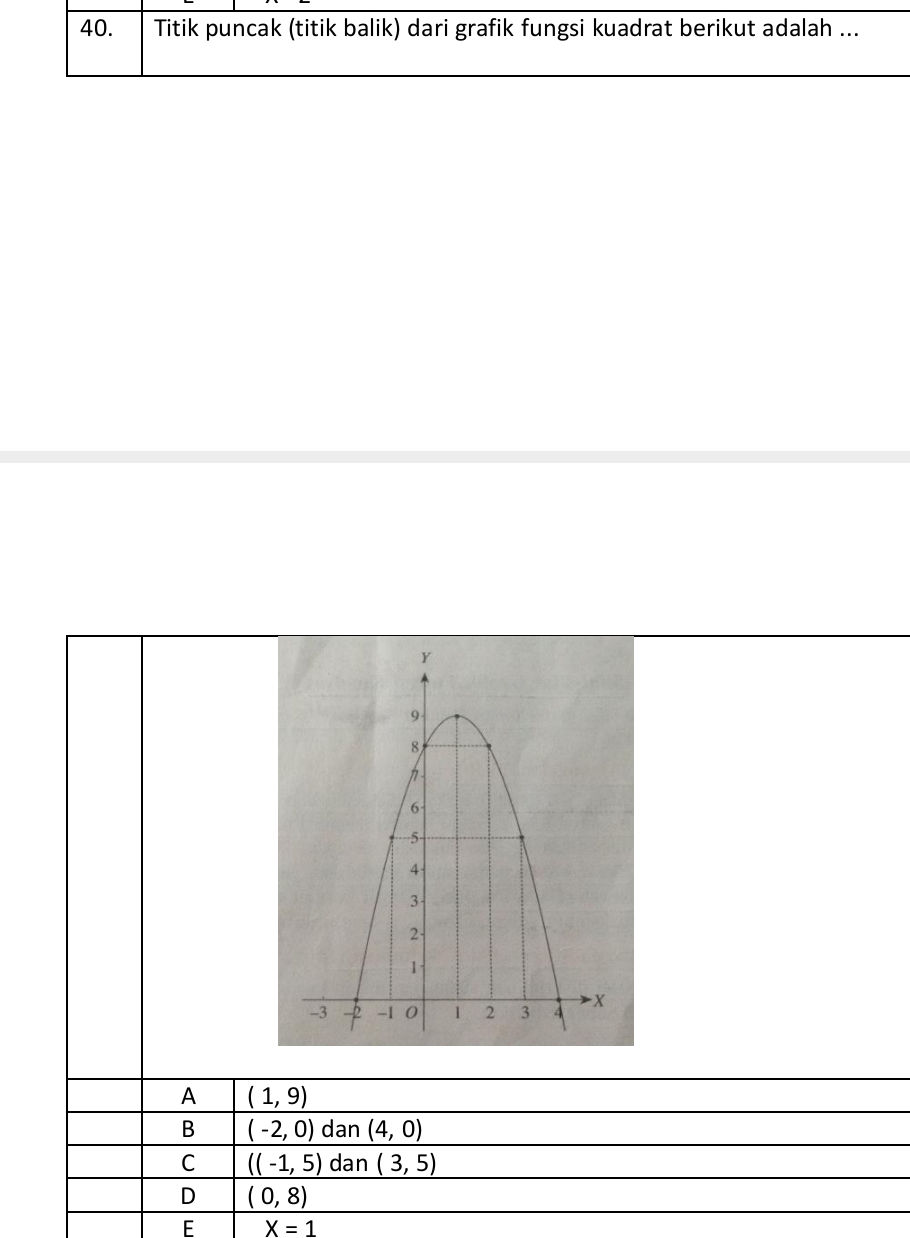 40. Titik puncak (titik balik) dari grafik | StudyX