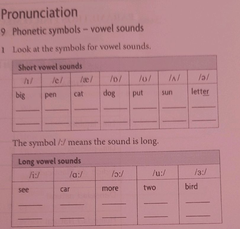 9 Phonetic symbols - vowel sounds 1 Look at | StudyX