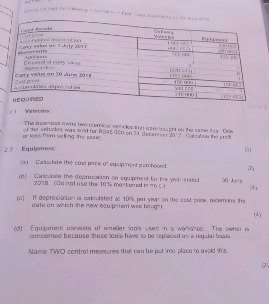 Fixed Assets | Cost price | Delivery | StudyX