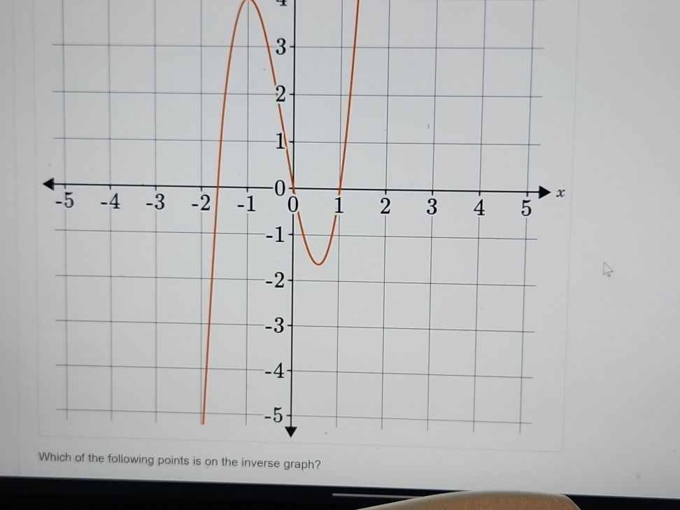 Which of the following points is on the | StudyX