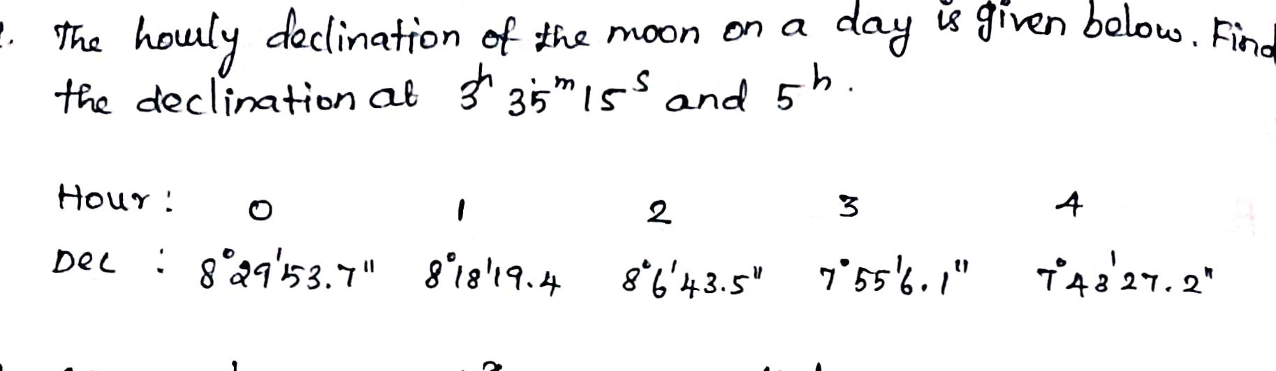 The hourly declination of the moon on a day | StudyX