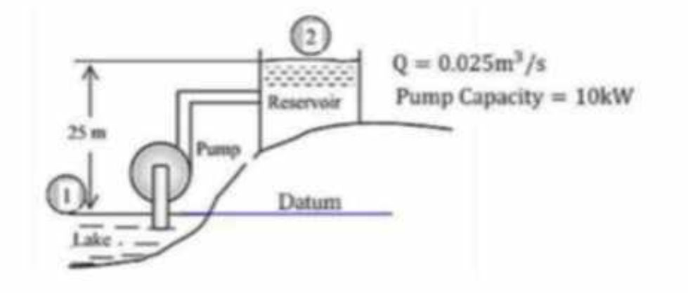 Q = 0.025m³/s Pump Capacity = 10kW Diagram | StudyX