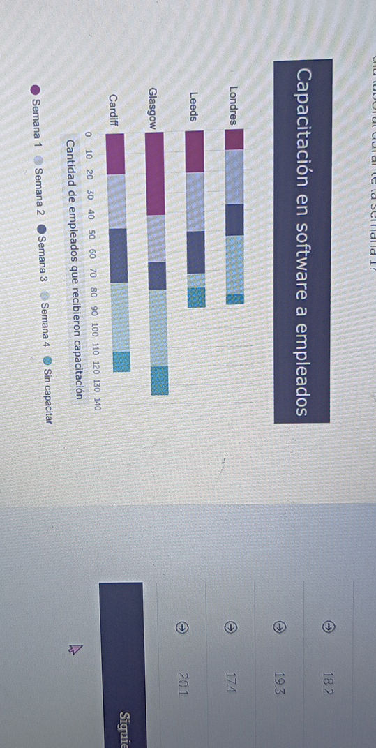The image contains a bar chart showing the | StudyX