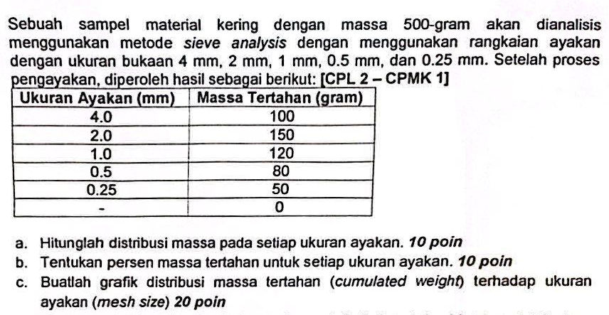 Sebuah sampel material kering dengan massa | StudyX