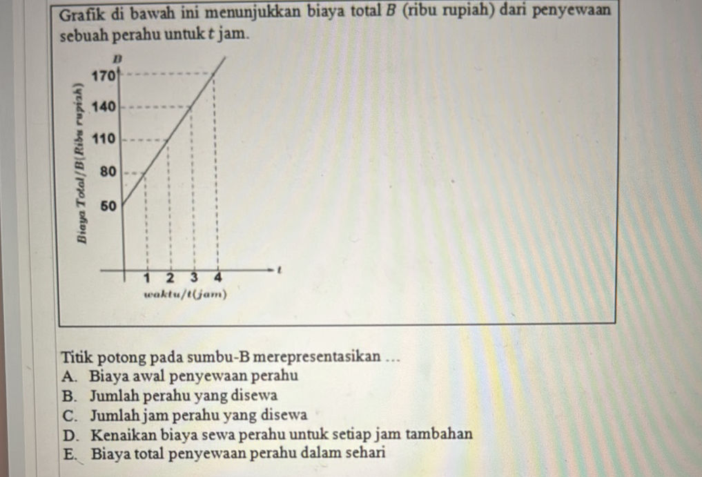 Grafik di bawah ini menunjukkan biaya total | StudyX